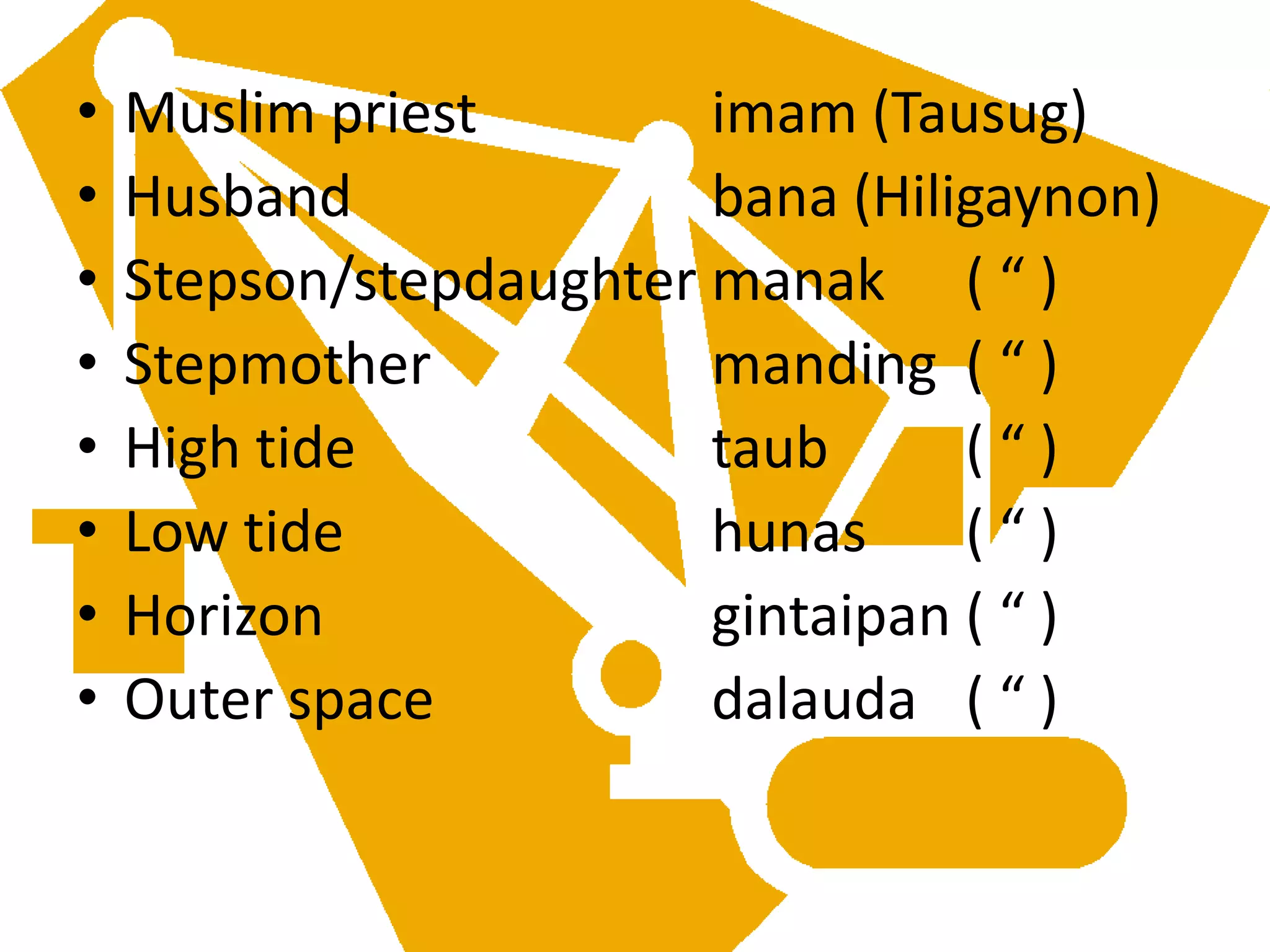 Mga Tuntunin sa Panghihiram ng mga Salita | PPTX