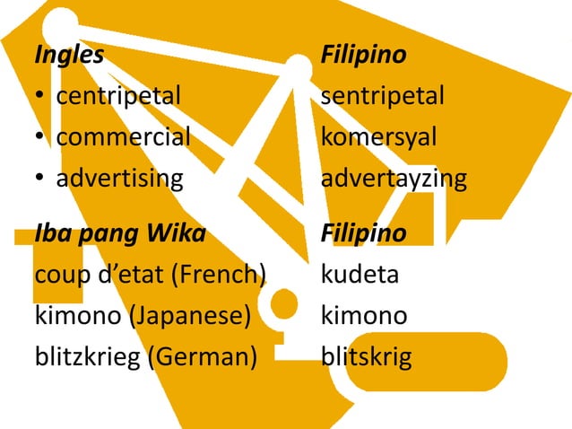 Mga Tuntunin sa Panghihiram ng mga Salita | PPTX