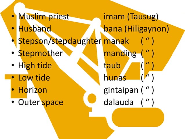 Mga Tuntunin sa Panghihiram ng mga Salita | PPTX