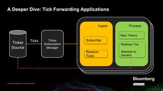 Real-time Adaptation of Financial Market Events with Kafka | Cliff ...