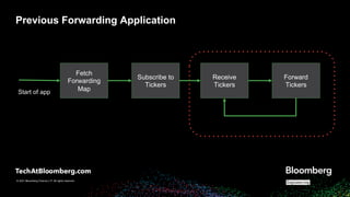 Real-time Adaptation of Financial Market Events with Kafka | Cliff ...