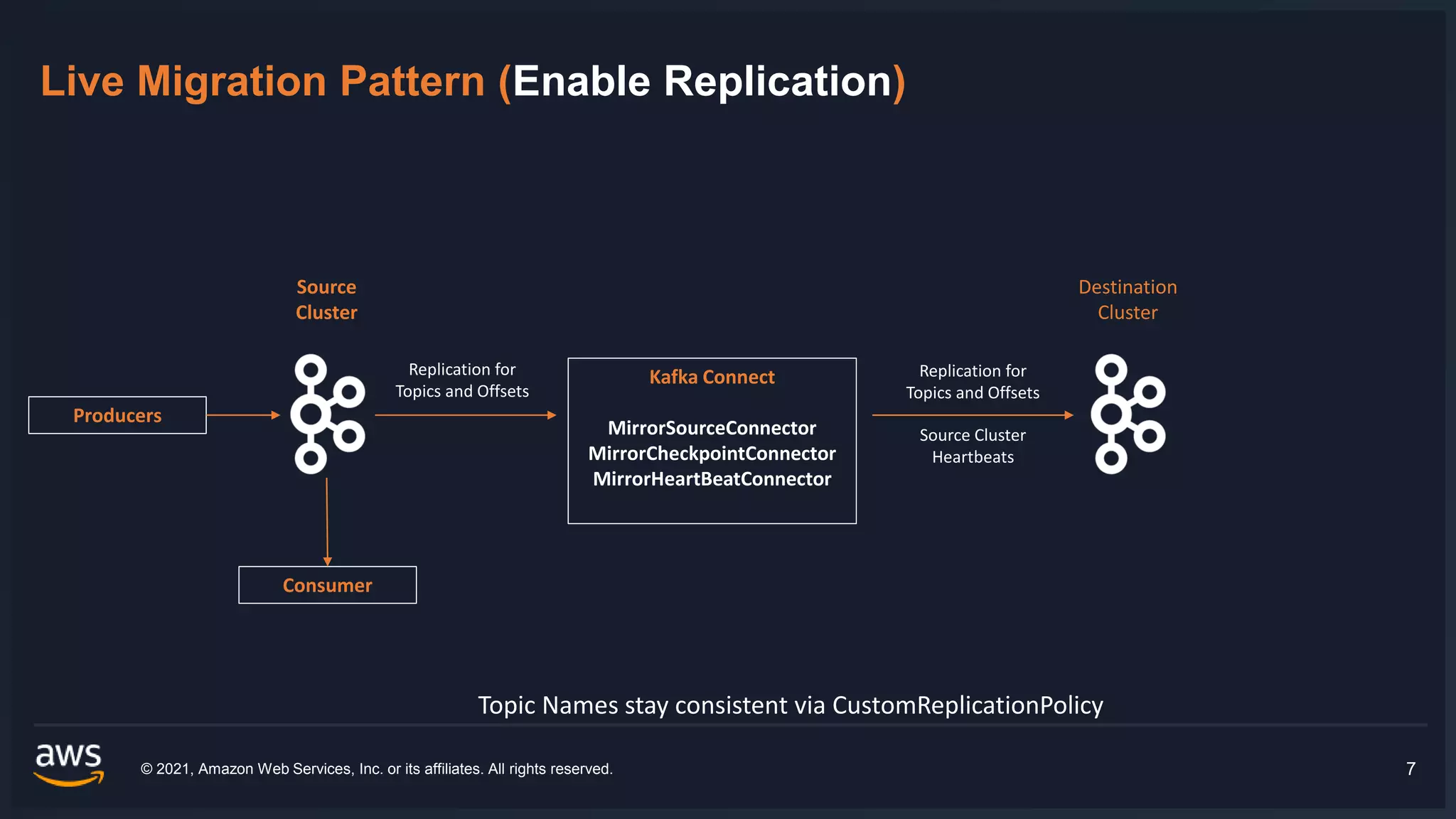 A Look into the Mirror: Patterns and Best Practices for MirrorMaker2 ...