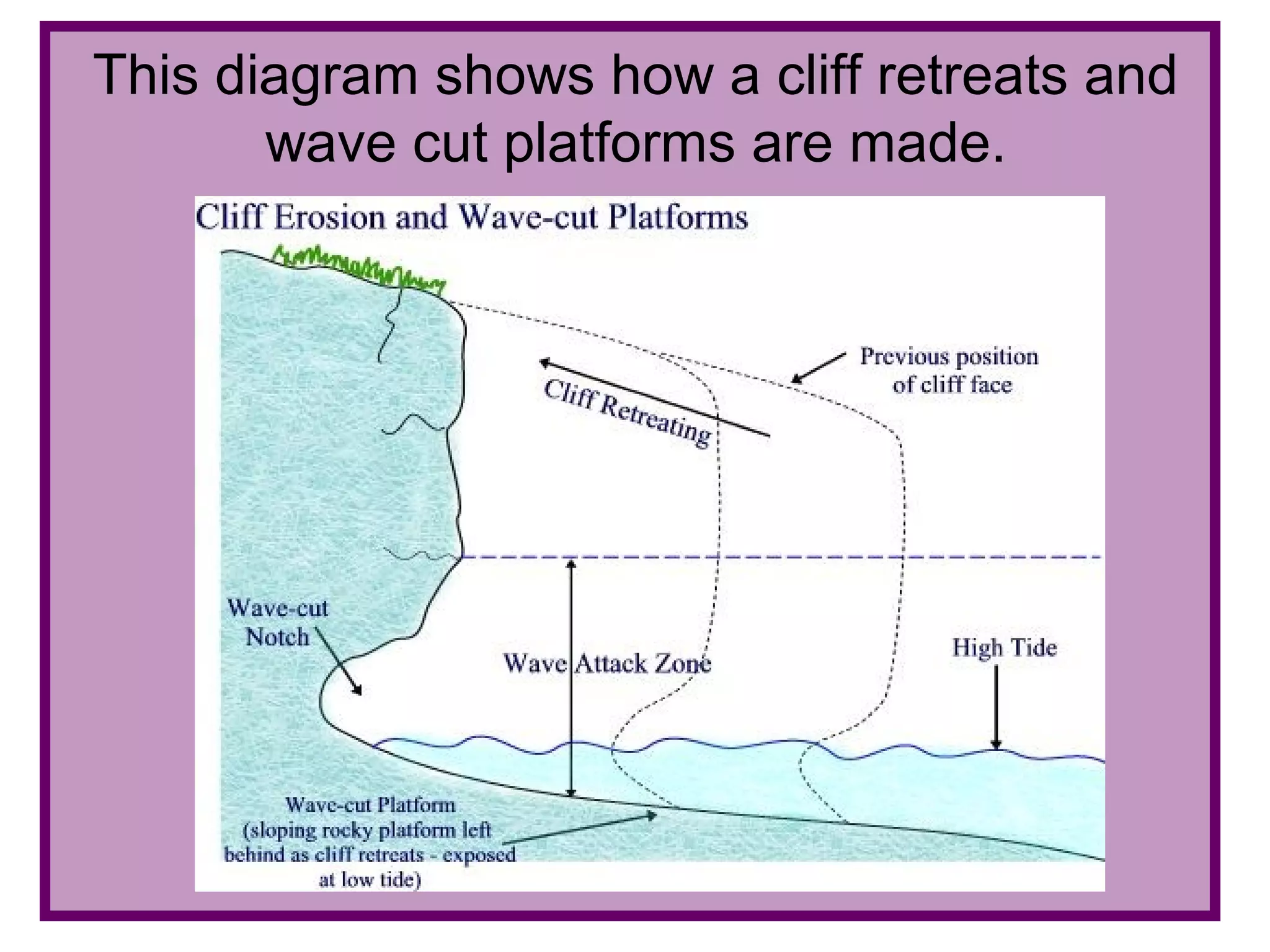Cliffs and wave cut platforms | PPT