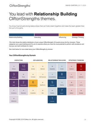 Clifton strengths 34 report | PDF