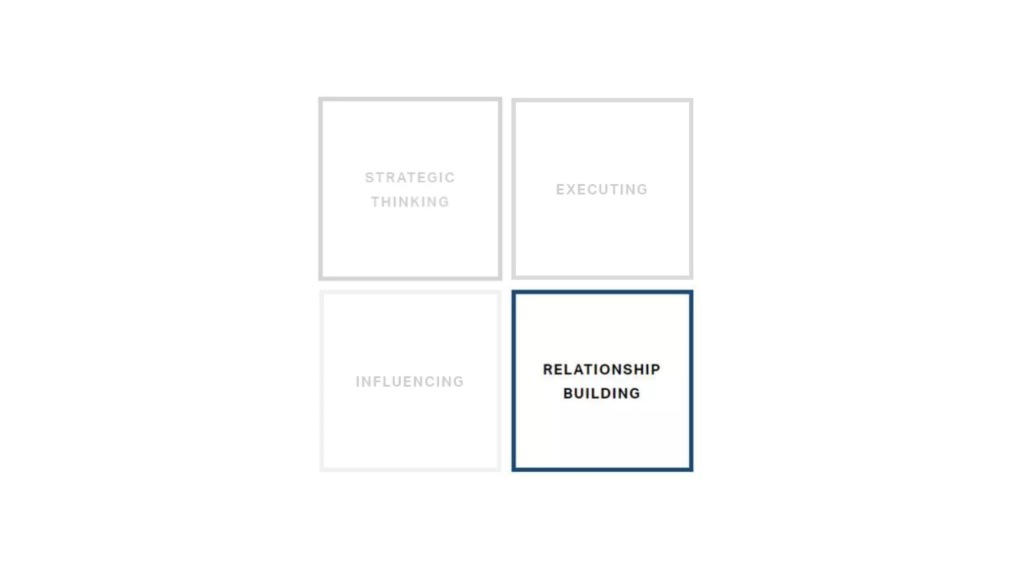Using Gallup's Clifton Strengthsfinder Assessment to leverage your ...