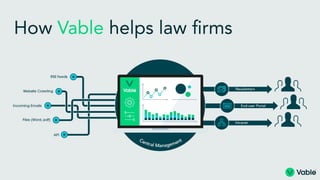 Practical ways of improving your law firm's current awareness | PDF