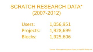 A Classification of Programming Styles in Scratch | PPT
