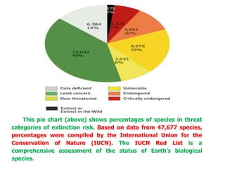 CLIIMATE CHANGE AND BIODIVERSITY.pptx