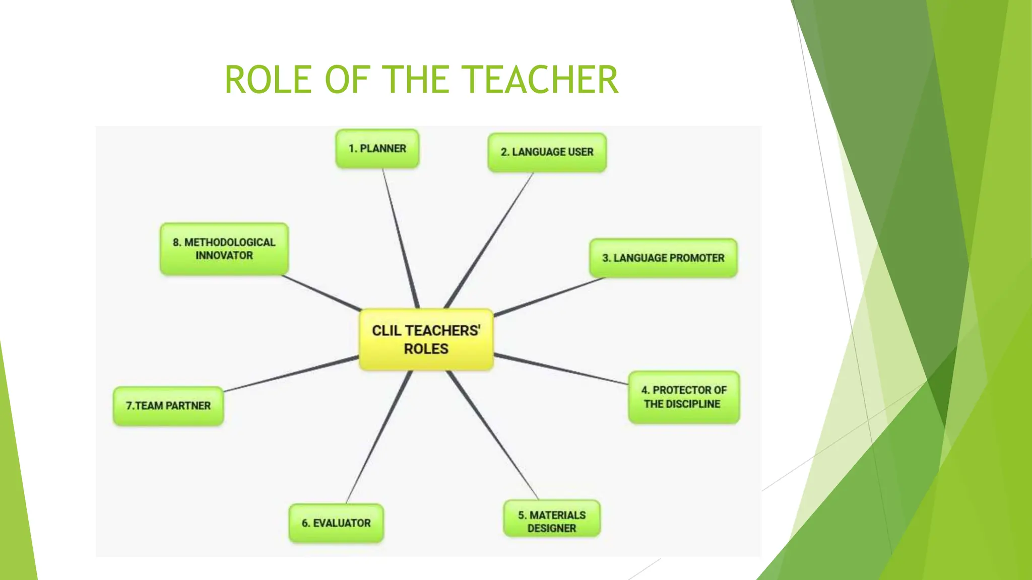 Communicative Language Teaching Content Language Integrated Learning