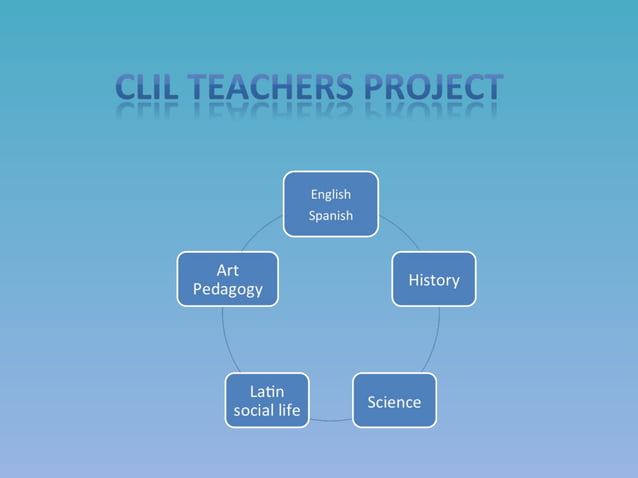 Clil Hungary Teachers Project | PPT