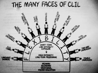 Clil: What´s Clil? | PPT