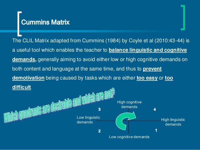 CLIL 4: Communication CLIL 4: Communication