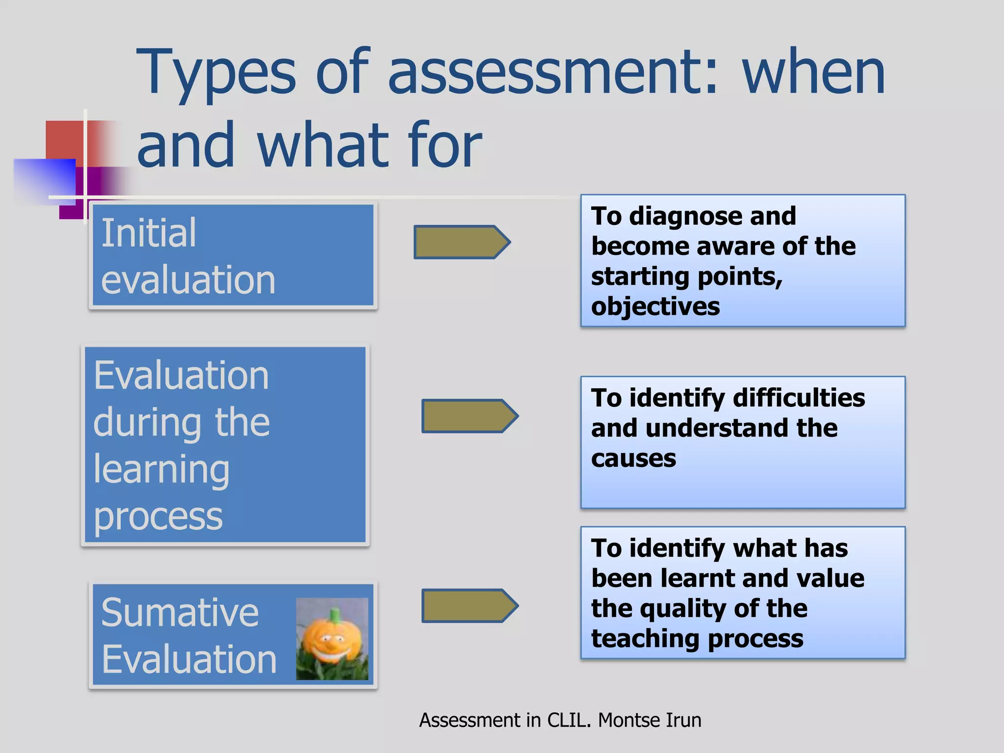 CLIL 6 assessment in CLIL | PDF