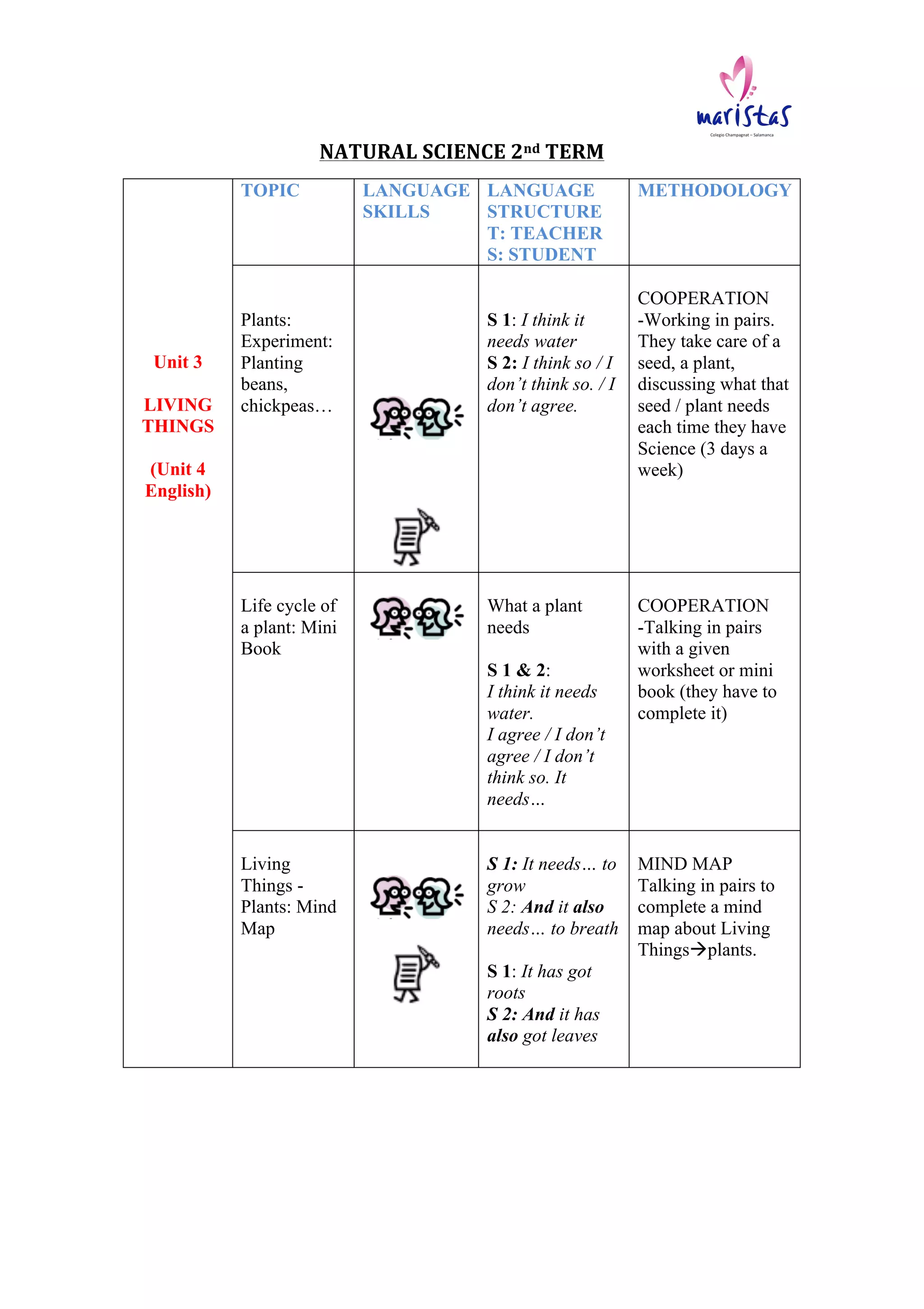 CLIL activities Natural Science 2nd term | PDF | Gardening | Home & Garden