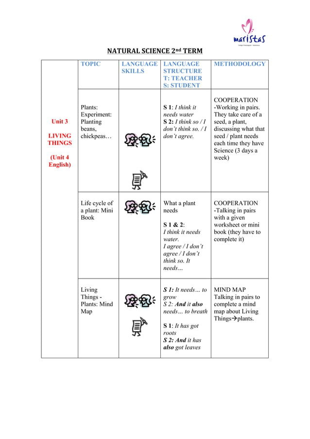 CLIL activities Natural Science 2nd term | PDF | Gardening | Home & Garden