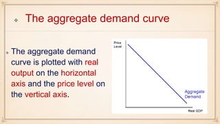 Clil aggregate demand | PPTX
