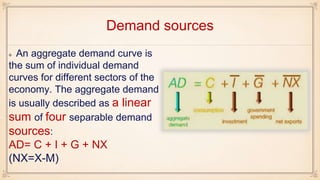 Clil aggregate demand | PPTX