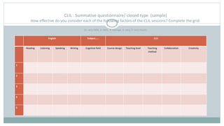 Clil an innovative teaching practice | PPT