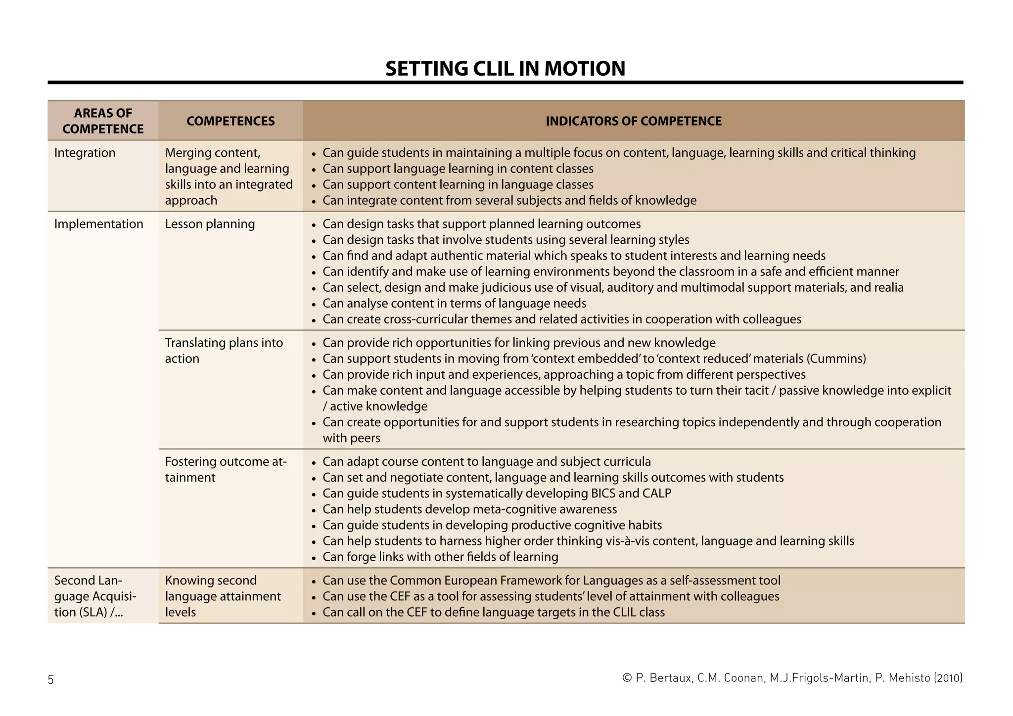 Clil competences grid_2010_summary | PPT