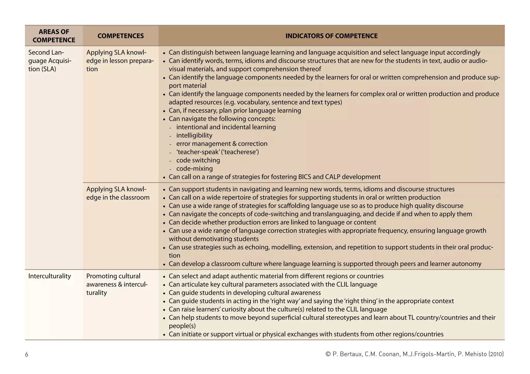 Clil competences grid_2010_summary | PPT