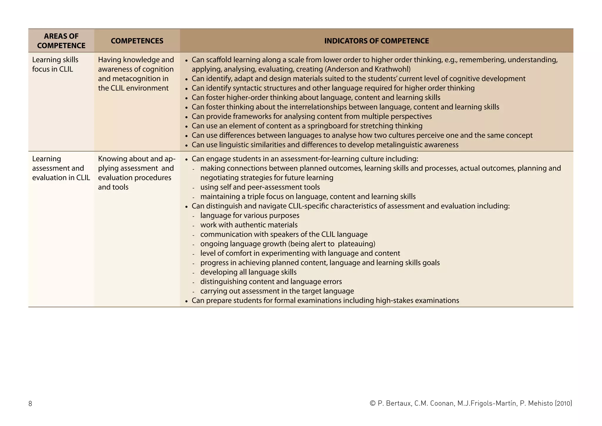 Clil competences grid_2010_summary | PPT