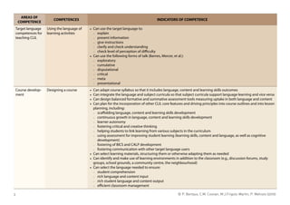 Clil competences grid_2010_summary | PPT