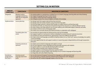 Clil competences grid_2010_summary | PPT