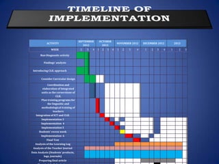 Clil implementation proposal | PPTX