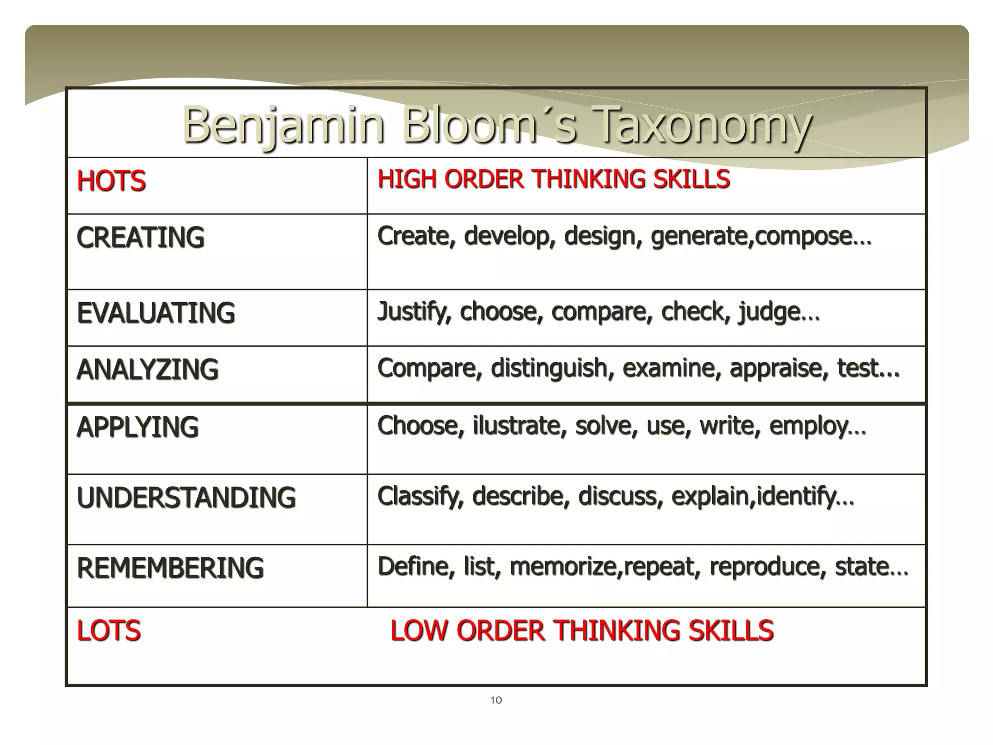 CLIL methodology | PPT