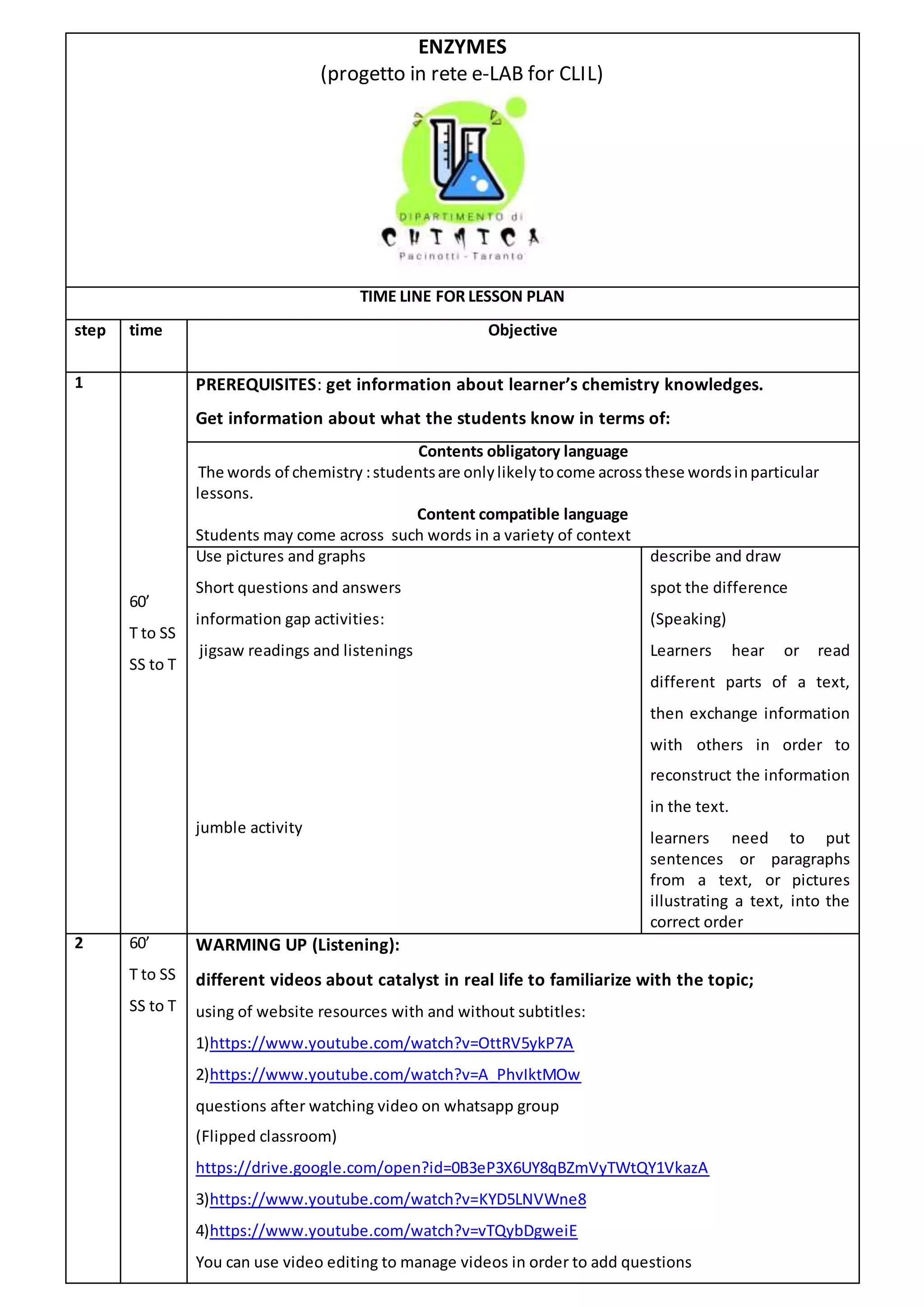 Clil lesson plan about enzymes (e lab for clil) Giuseppe Venturi ...