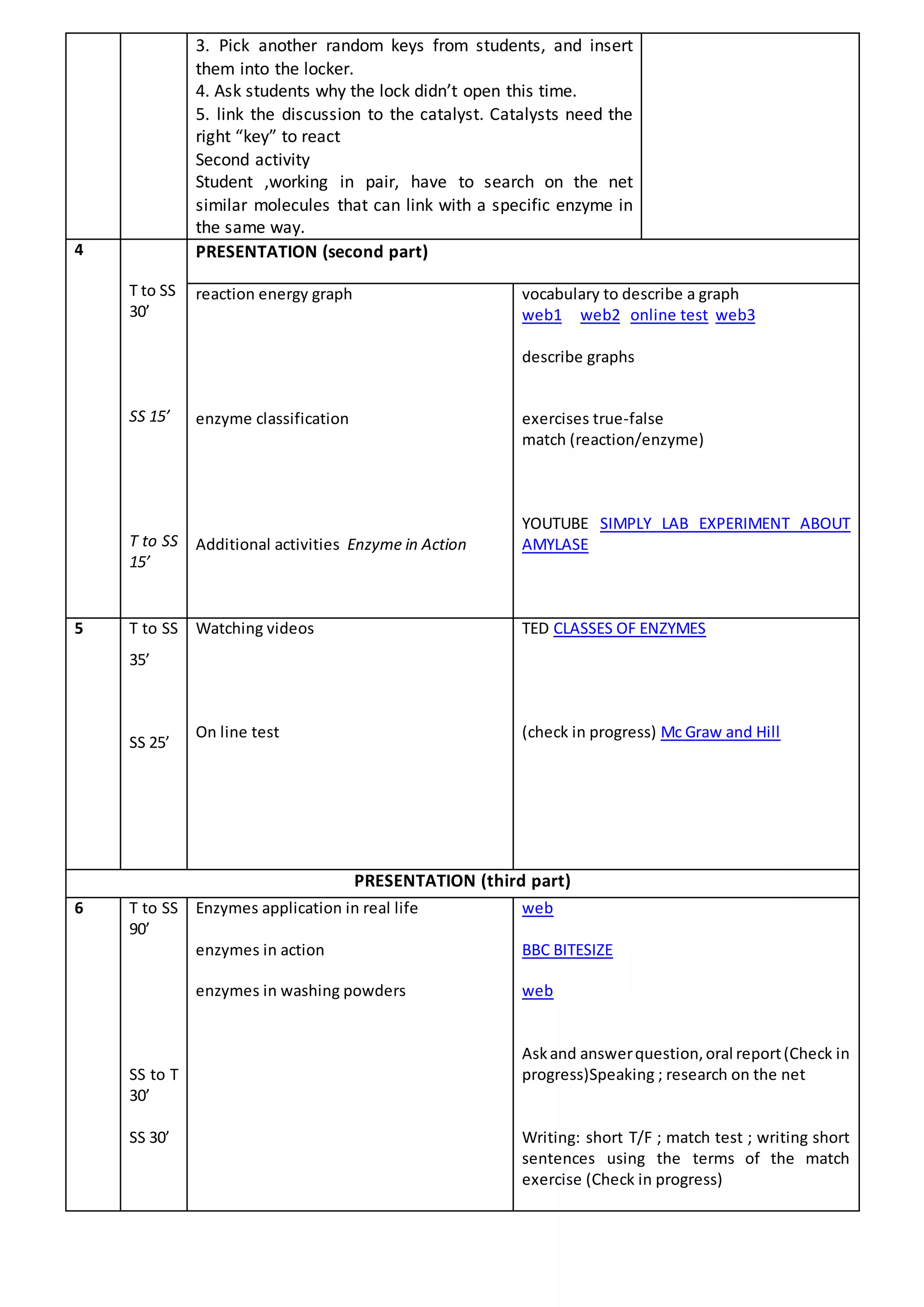 Clil lesson plan about enzymes (e lab for clil) Giuseppe Venturi ...