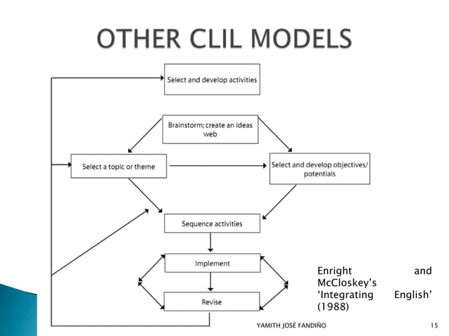 CLIL lesson planning | PPTX | Workshops and Classes | Hobbies & Interests