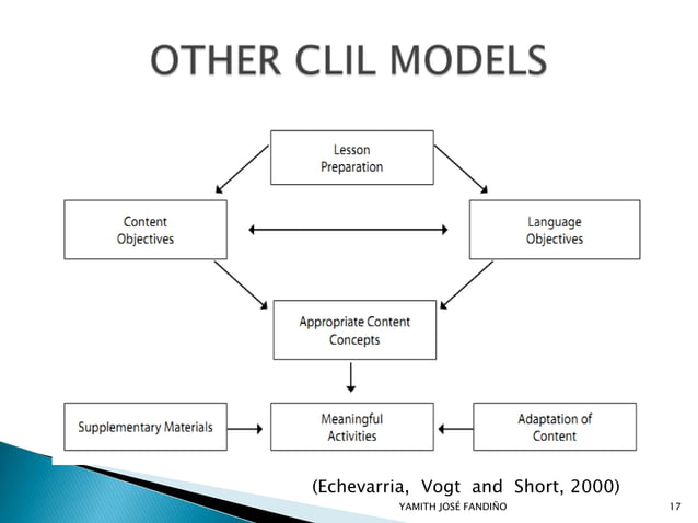 CLIL lesson planning | PPTX | Workshops and Classes | Hobbies & Interests