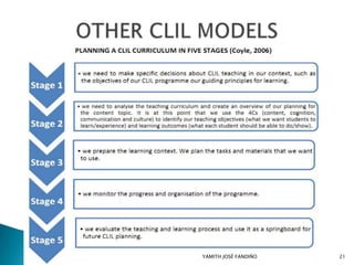 CLIL lesson planning | PPTX