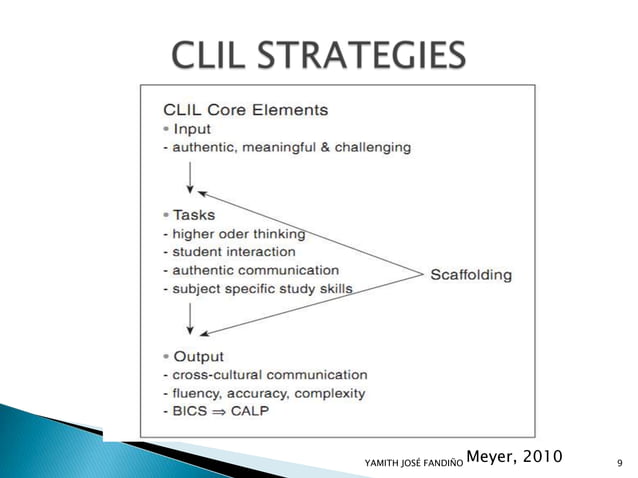 CLIL lesson planning | PPTX | Workshops and Classes | Hobbies & Interests