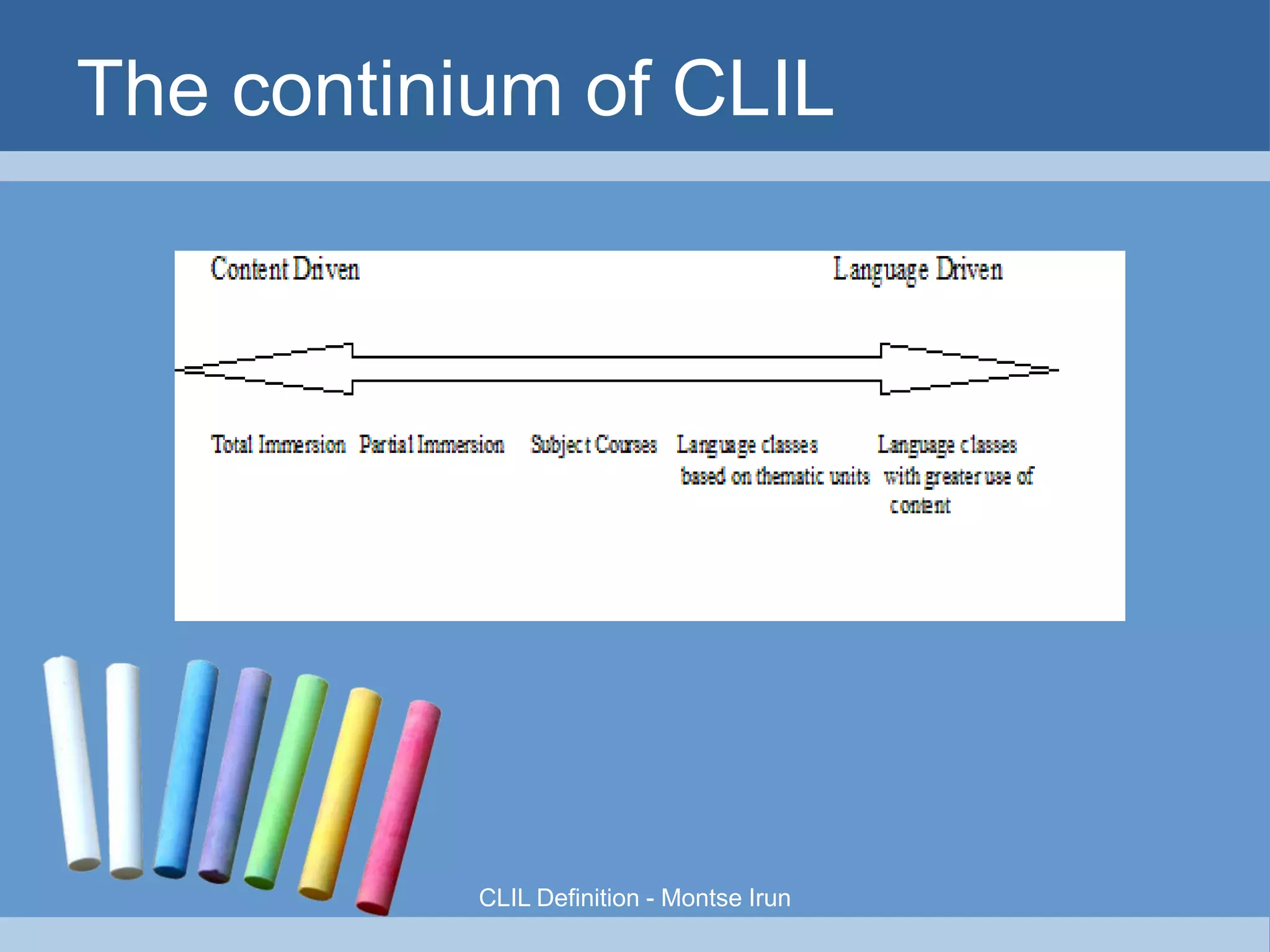 CLIL 1: What is it? Advantages and Drawbacks | PDF