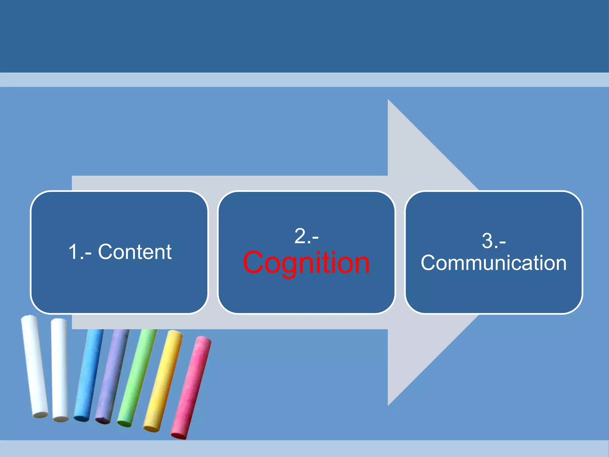 Clil methodology | PDF