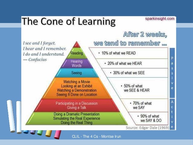 Clil methodology Clil methodology