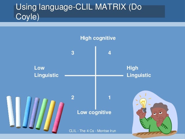 Clil methodology