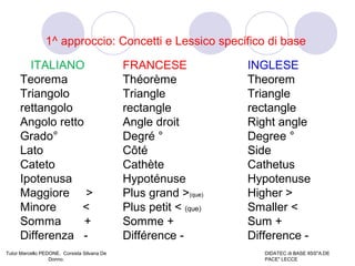 Clil methodology: CONTENT AND LANGUAGE INTEGRATED LEARNING.Mathematics ...