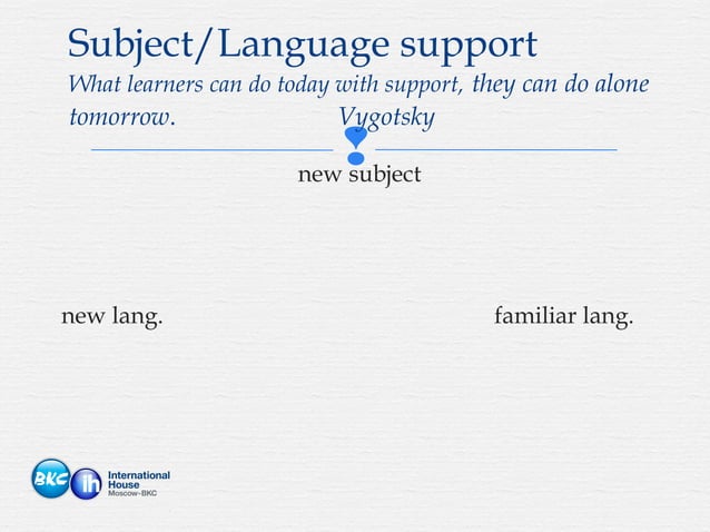 CLIL (Content and Language Integrated Learning) for juniors and teens | PPT