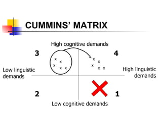 Clil theory diapos per mindmap | PPT