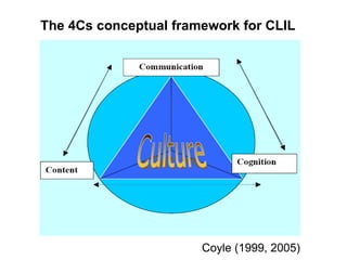 Clil theory diapos per mindmap | PPT