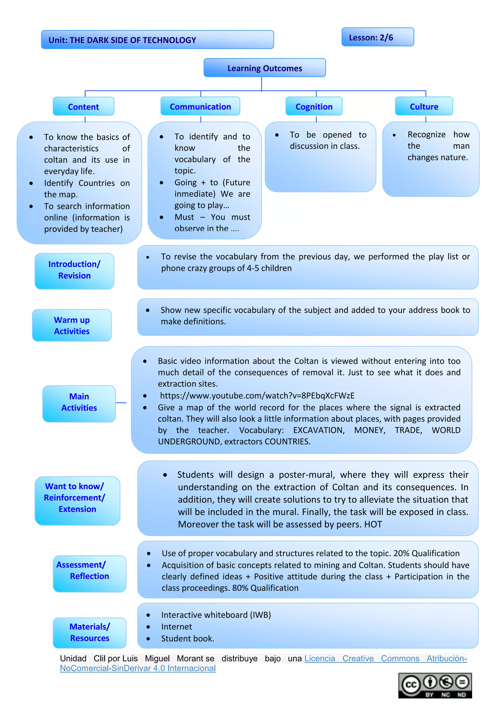 Clil unit the dark side of technology lesson 1 6 | PDF