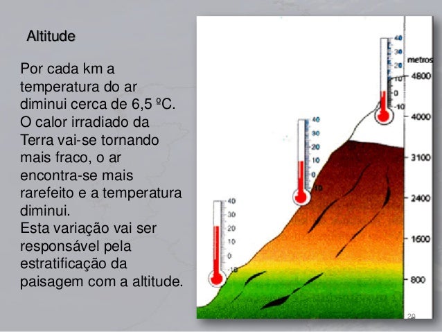 Clima e estados de tempo em Portugal.1