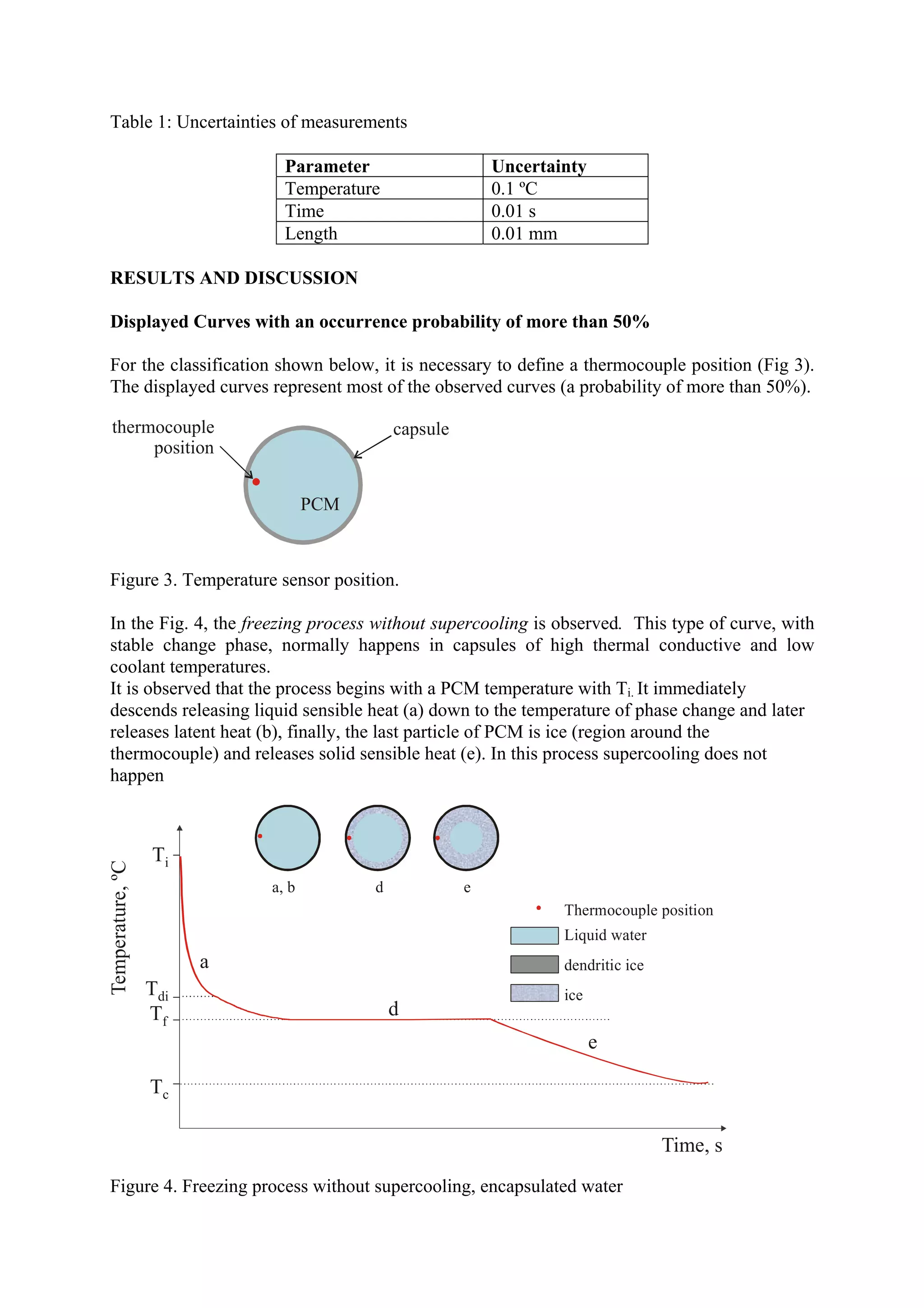 AN EXPERIMENTAL CLASSIFICATION OF THE ENCAPSULATED WATER SUPERCOOLING | PDF