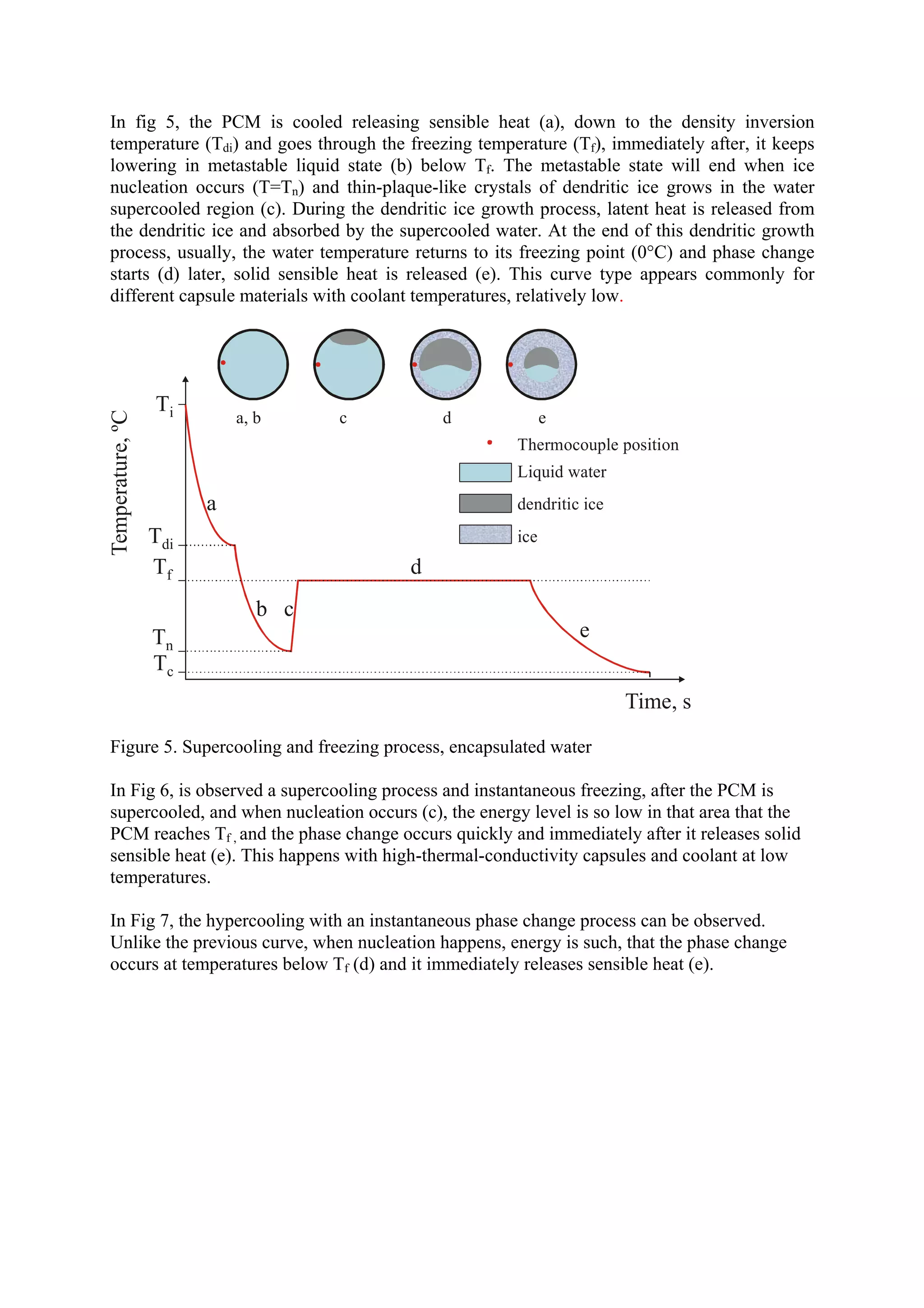 AN EXPERIMENTAL CLASSIFICATION OF THE ENCAPSULATED WATER SUPERCOOLING | PDF