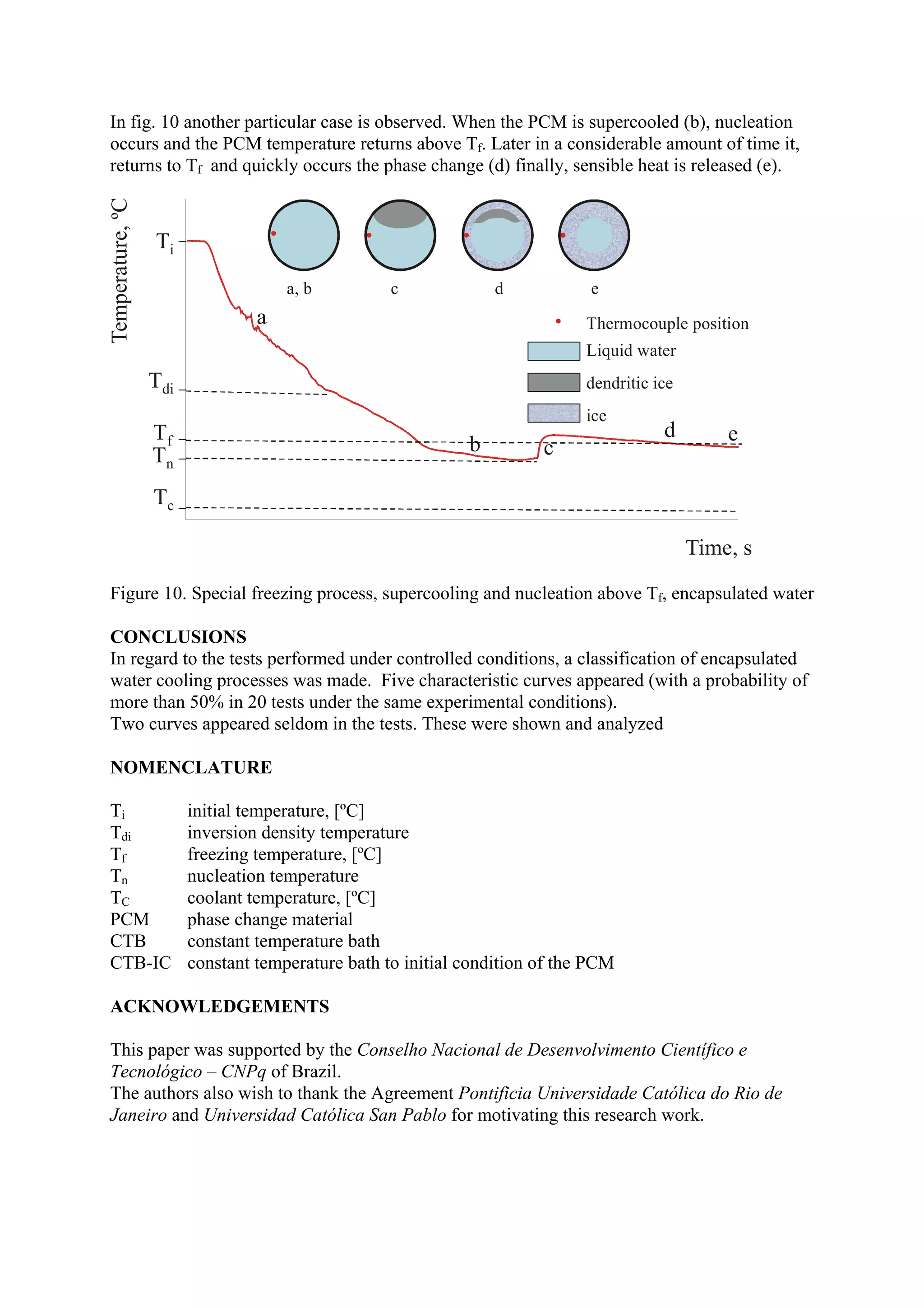 AN EXPERIMENTAL CLASSIFICATION OF THE ENCAPSULATED WATER SUPERCOOLING | PDF