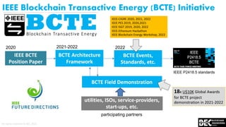 IEEE Blockchain Transactive Energy_Claudio Lima (Aug 2022).pdf