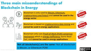 IEEE Blockchain Transactive Energy_Claudio Lima (Aug 2022).pdf